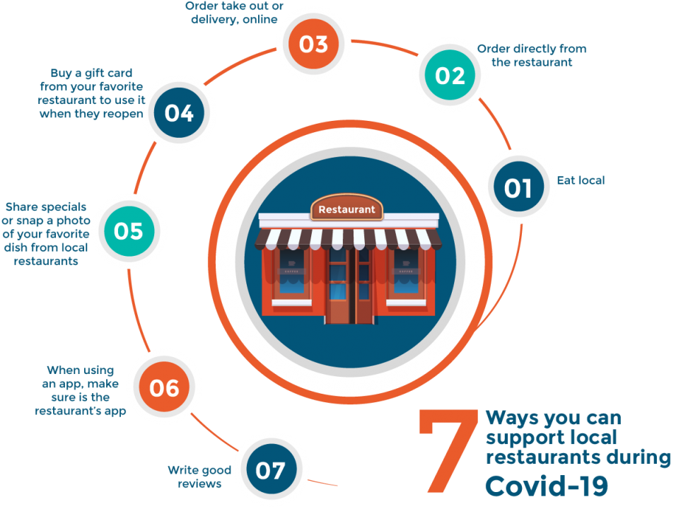 7 ways you can support local restaurants during Covid-19 | APS